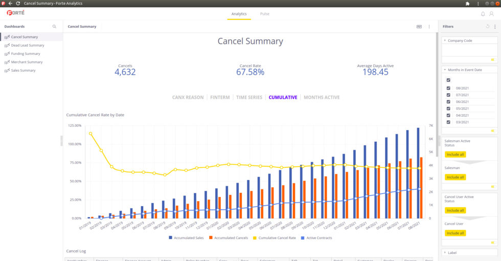 Forté Data Systems | Auto Warranty Software and Support for Call Centers